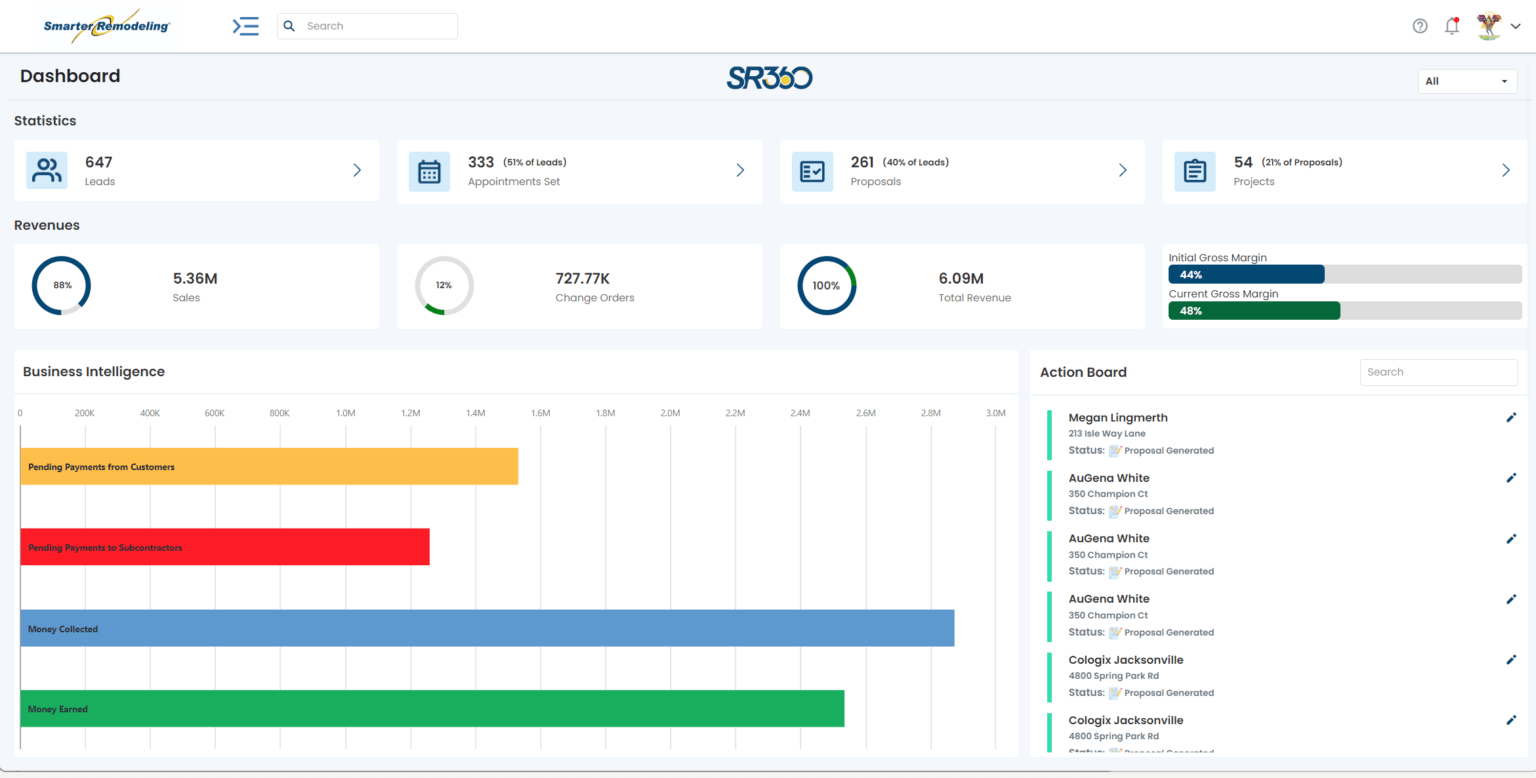 Dashboard - SR360 Solutions